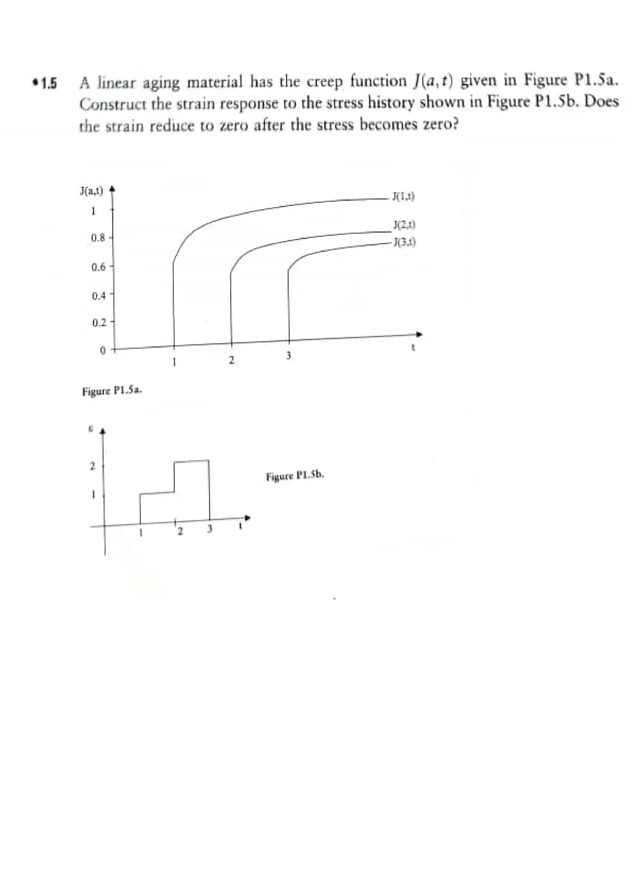 Solved 4.5 ﻿A linear aging material has the creep function | Chegg.com