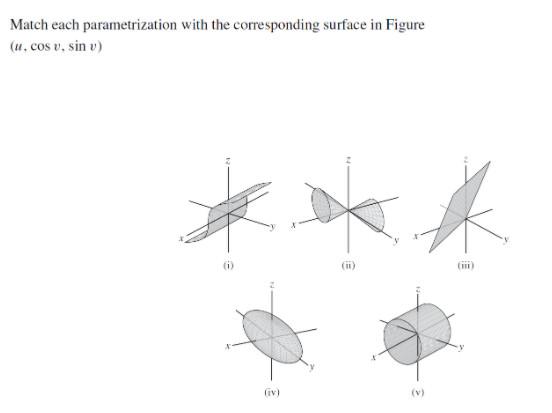 Solved Match each parametrization with the corresponding | Chegg.com