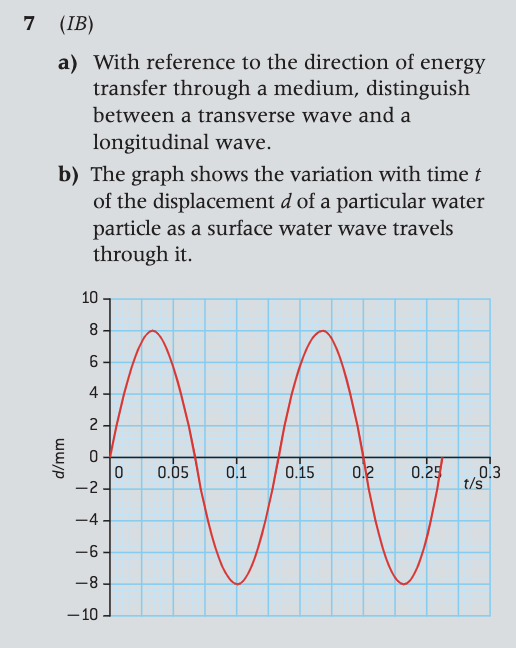 Solved 7(IB) a) With reference to the direction of energy | Chegg.com