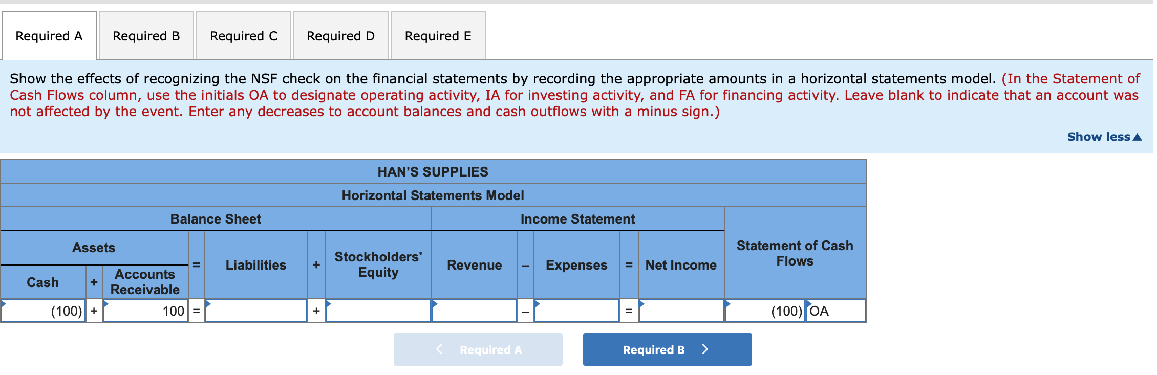 Solved Han’s Supplies’ bank statement contained a $100 NSF | Chegg.com