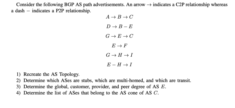 Solved Consider the following BGP AS path advertisements. An | Chegg.com