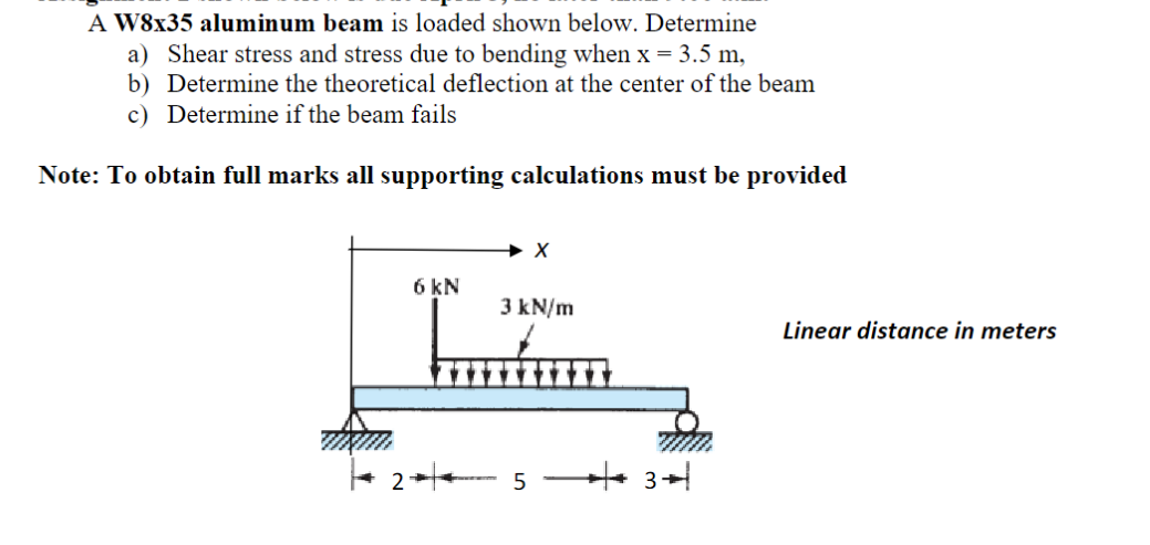 Solved A W8x35 aluminum beam is loaded shown below. | Chegg.com