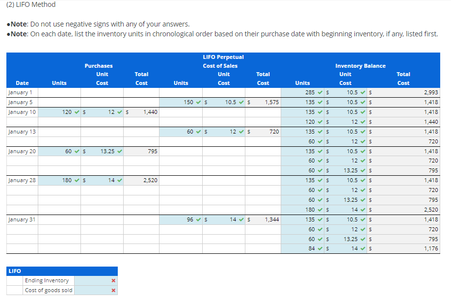 Solved Perpetual System-Calculating Ending Inventory and | Chegg.com