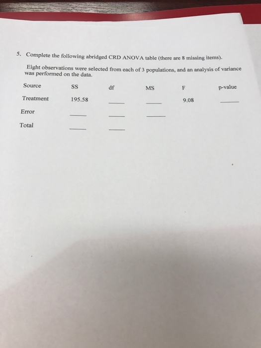 Solved Complete the following abridged CRD ANOVA table | Chegg.com