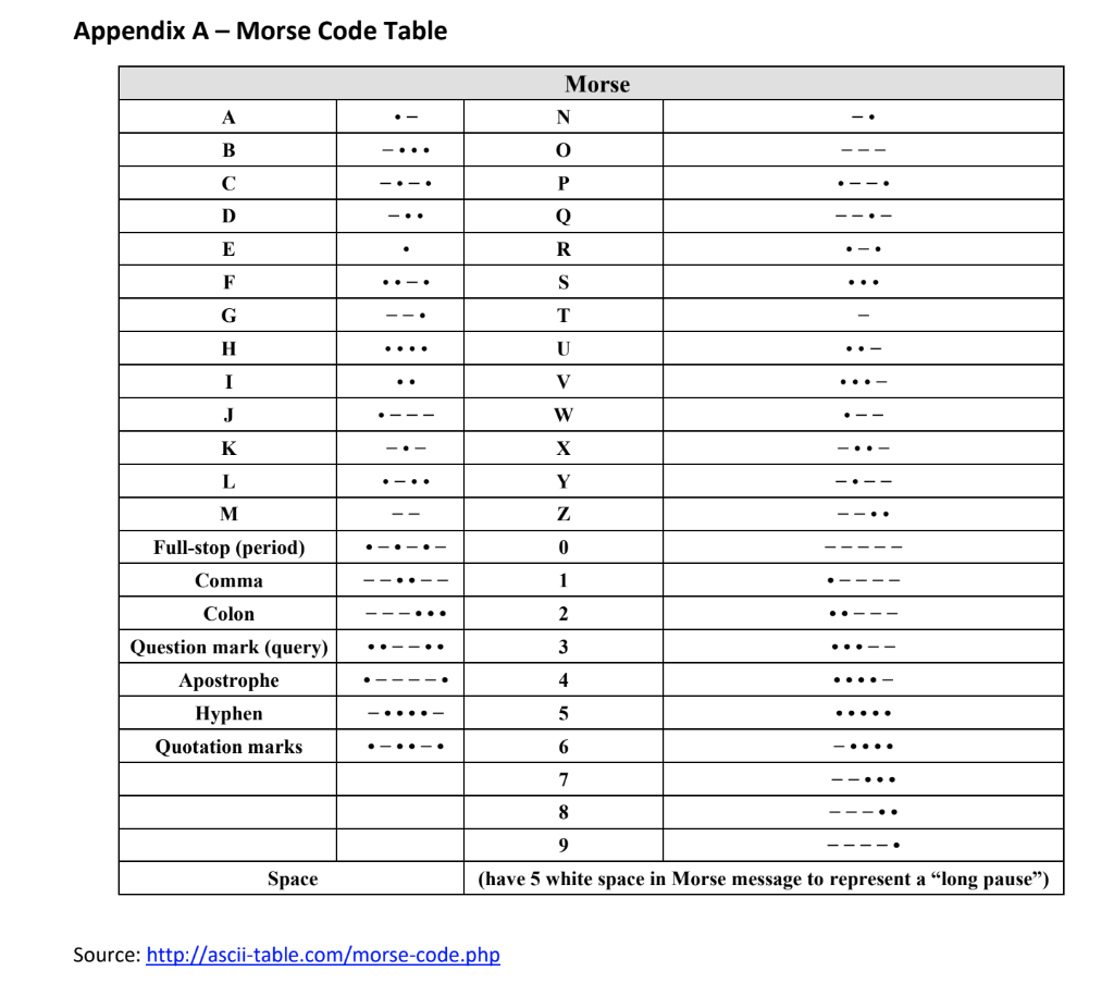 Solved Morse Code, created by Samuel Morse, is a method used | Chegg.com