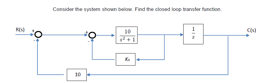 Solved Consider the system shown below. Find the closed loop | Chegg.com