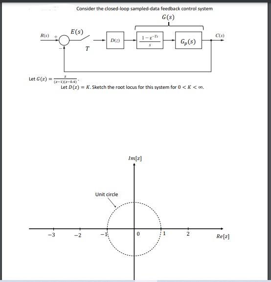 Solved Consider the closed-loop sampled-data feedback | Chegg.com