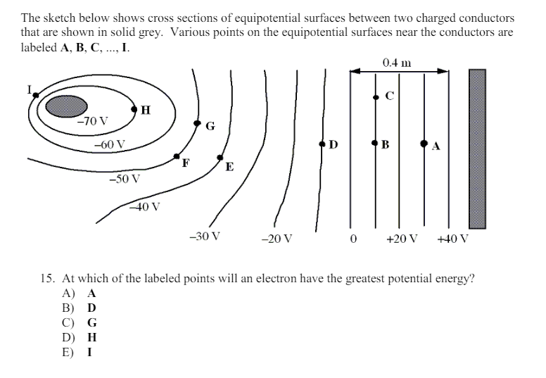 Solved The sketch below shows cross sections of | Chegg.com