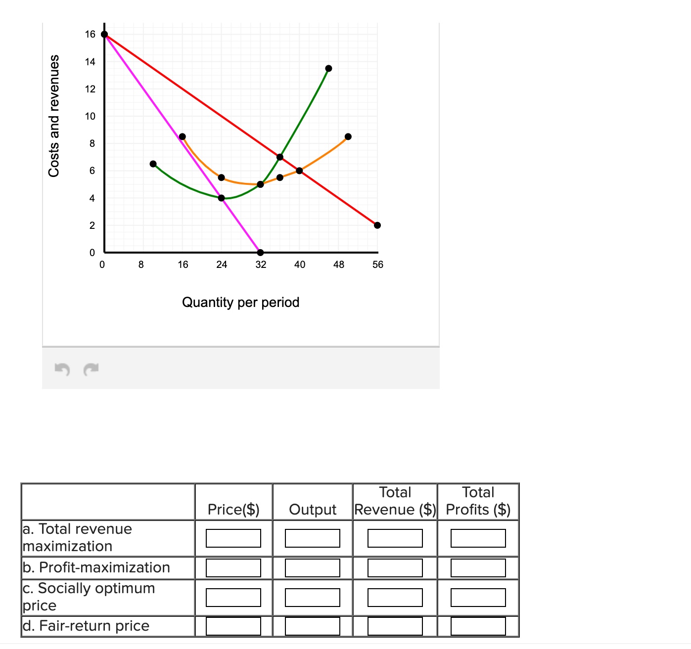 Solved \begin{tabular}{|c|c|c|c|c|} \hline & Price ($) & | Chegg.com