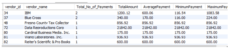 MySql Questions(database management) Q1: Create a | Chegg.com