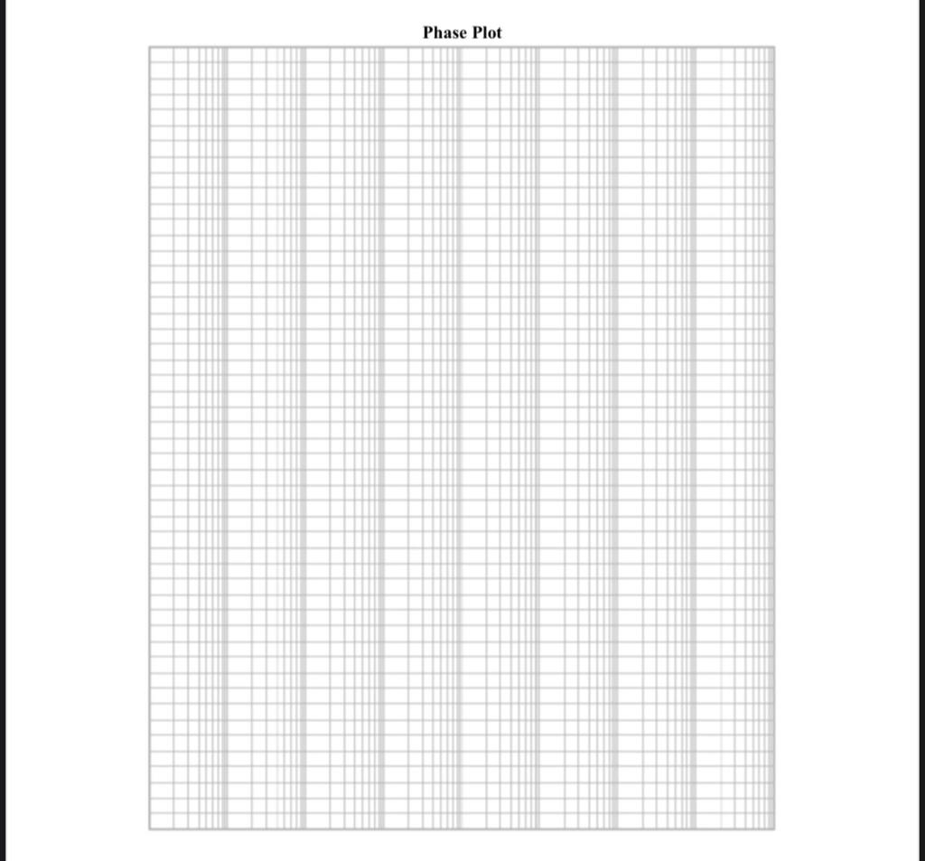 Magnitude Plot Phase Plot 6698