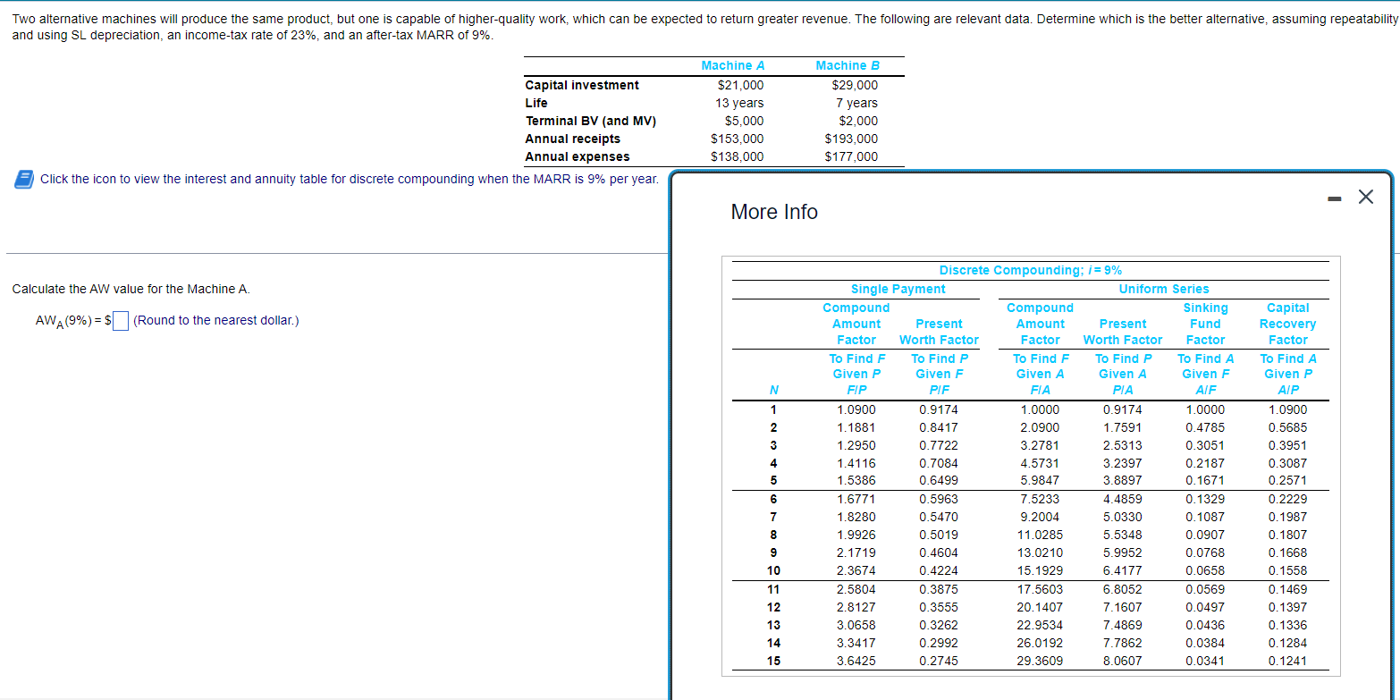 Click the icon to view the interest and annuity table | Chegg.com