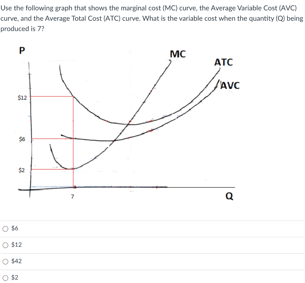 Solved Use the following graph that shows the marginal cost | Chegg.com