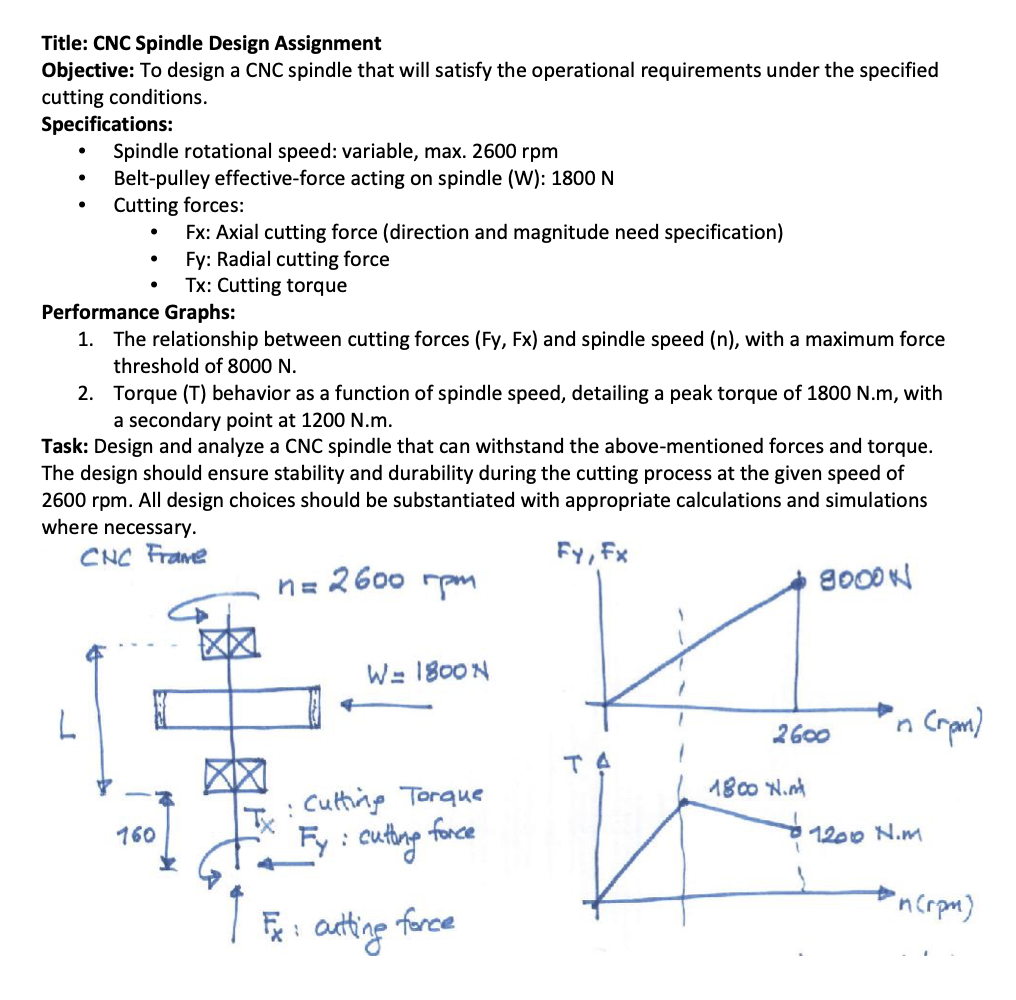 Solved Title: CNC Spindle Design AssignmentObjective: To | Chegg.com