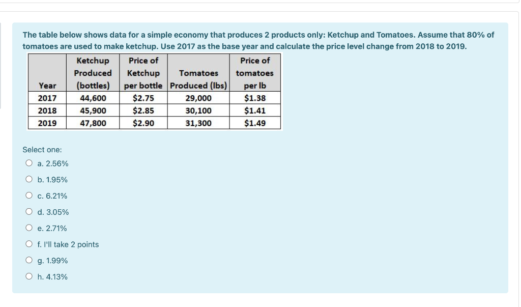 Solved The table below shows data for a simple economy that | Chegg.com