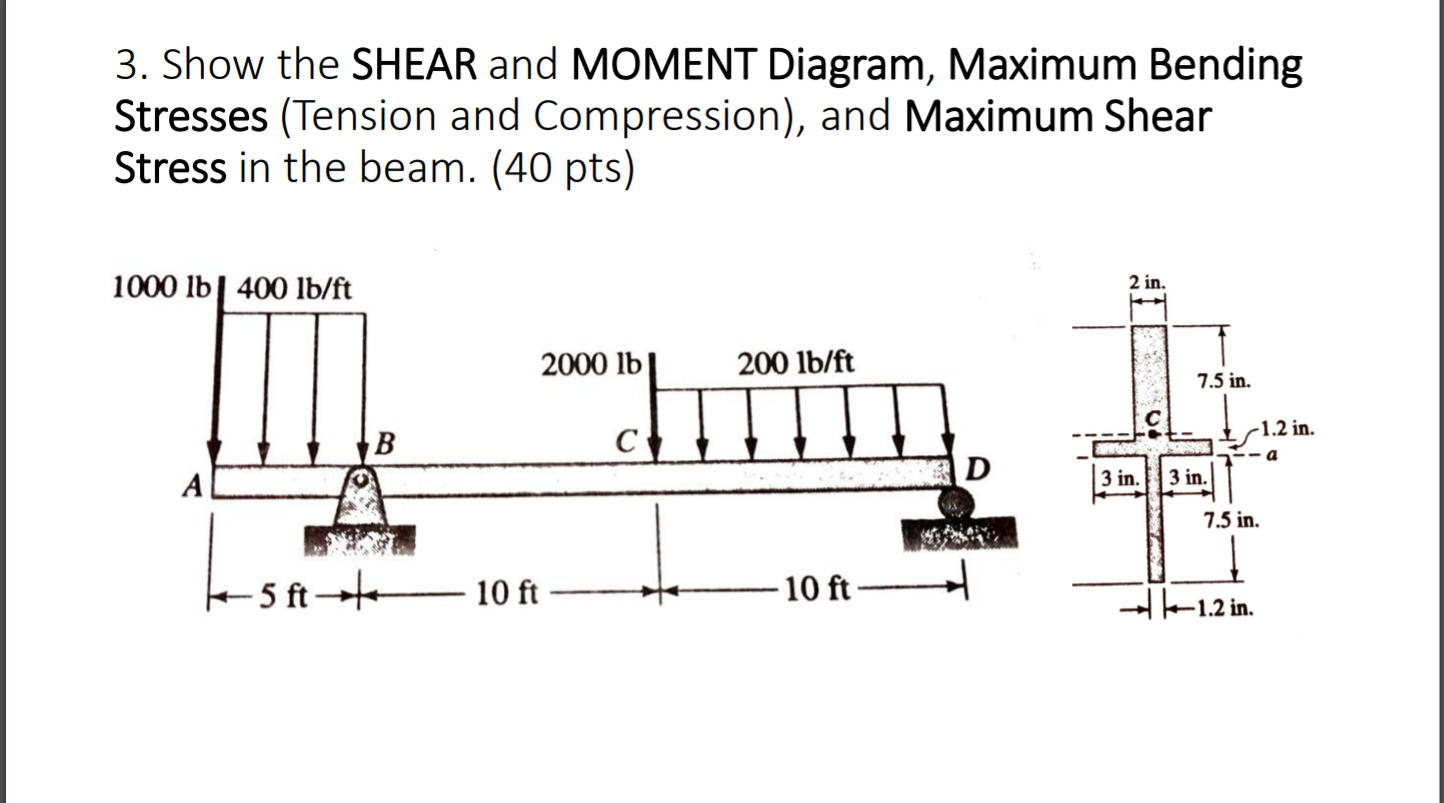 Solved 3. Show the SHEAR and MOMENT Diagram, Maximum Bending | Chegg.com