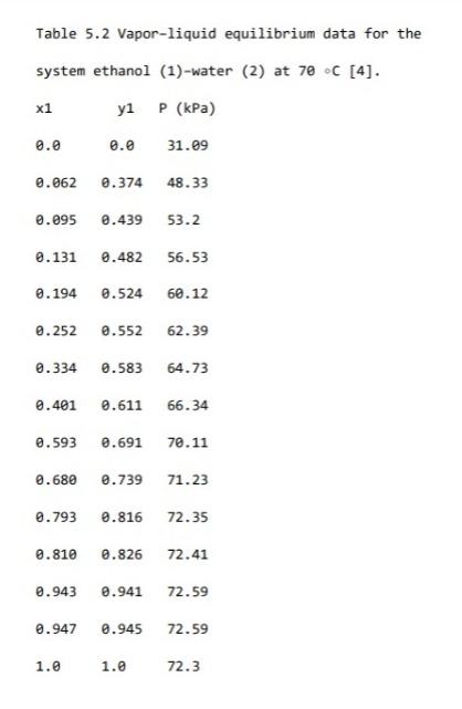 Solved The equation: is known as the modified Raoult's law. | Chegg.com
