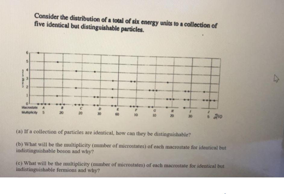 Solved Consider the distribution of a total of six energy | Chegg.com