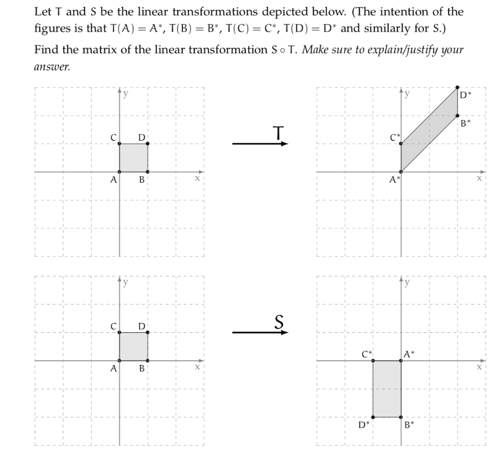Solved Let T and S be the linear transformations depicted | Chegg.com
