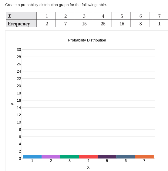 Create a probability distribution graph for the | Chegg.com