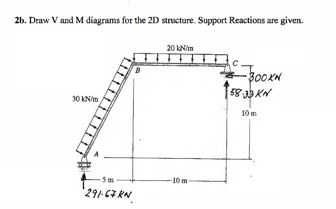 Solved 2b. Draw V and M diagrams for the 2D structure. | Chegg.com