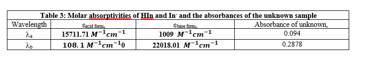 Solved \begin{tabular}{|l|c|c|} \hline \multicolumn{3}{|c|}{ | Chegg.com