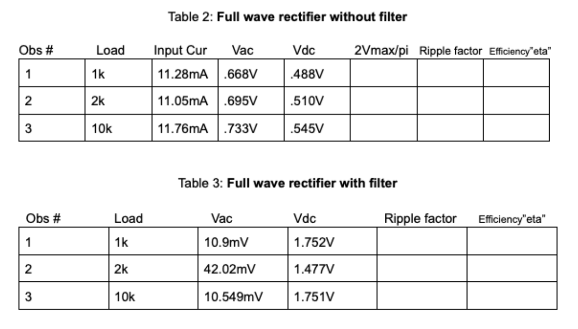 Solved Table 2: Full wave rectifier without filter Obs # | Chegg.com
