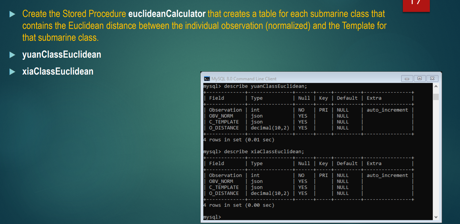 Create the Stored Procedure meanFeatureVector that | Chegg.com