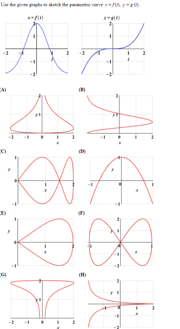 Solved Use The Given Graphs To Sketch The Parametric Curve X