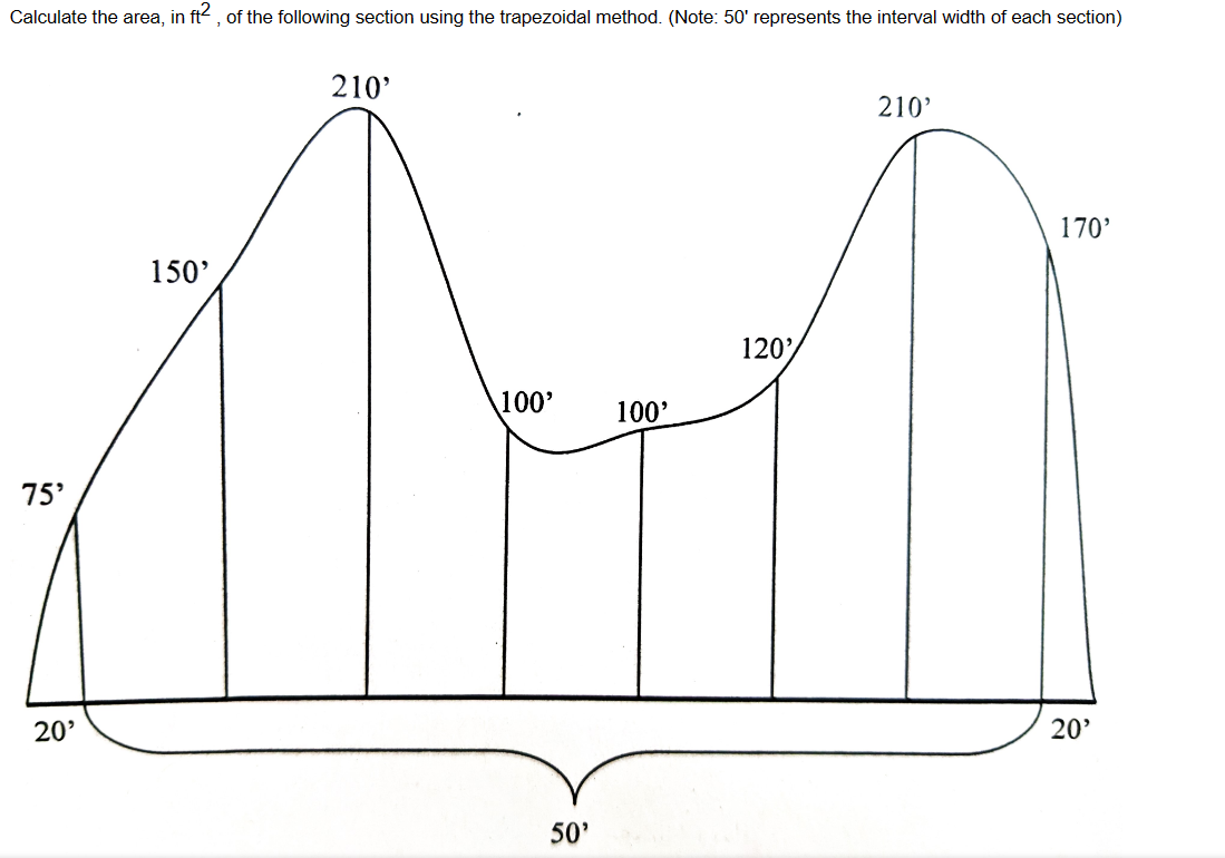Solved Calculate the area, in ft2, ﻿of the following section | Chegg.com
