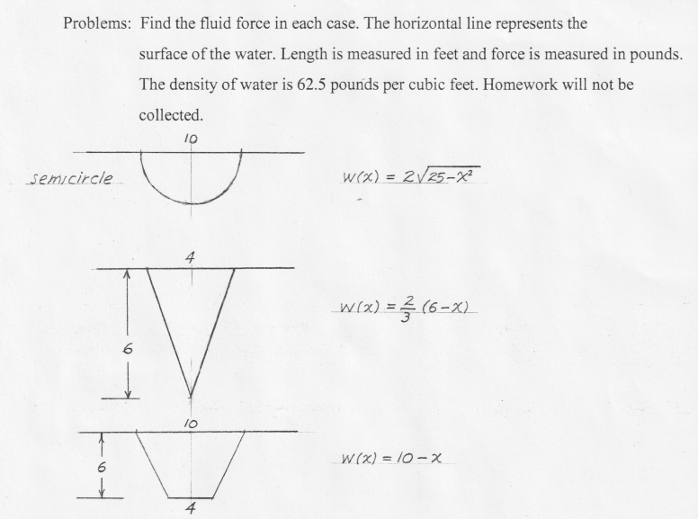 Solved Problems: Find the fluid force in each case. The | Chegg.com