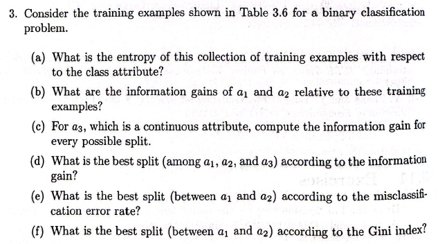 Solved 3. Consider the training examples shown in Table 3.6 | Chegg.com