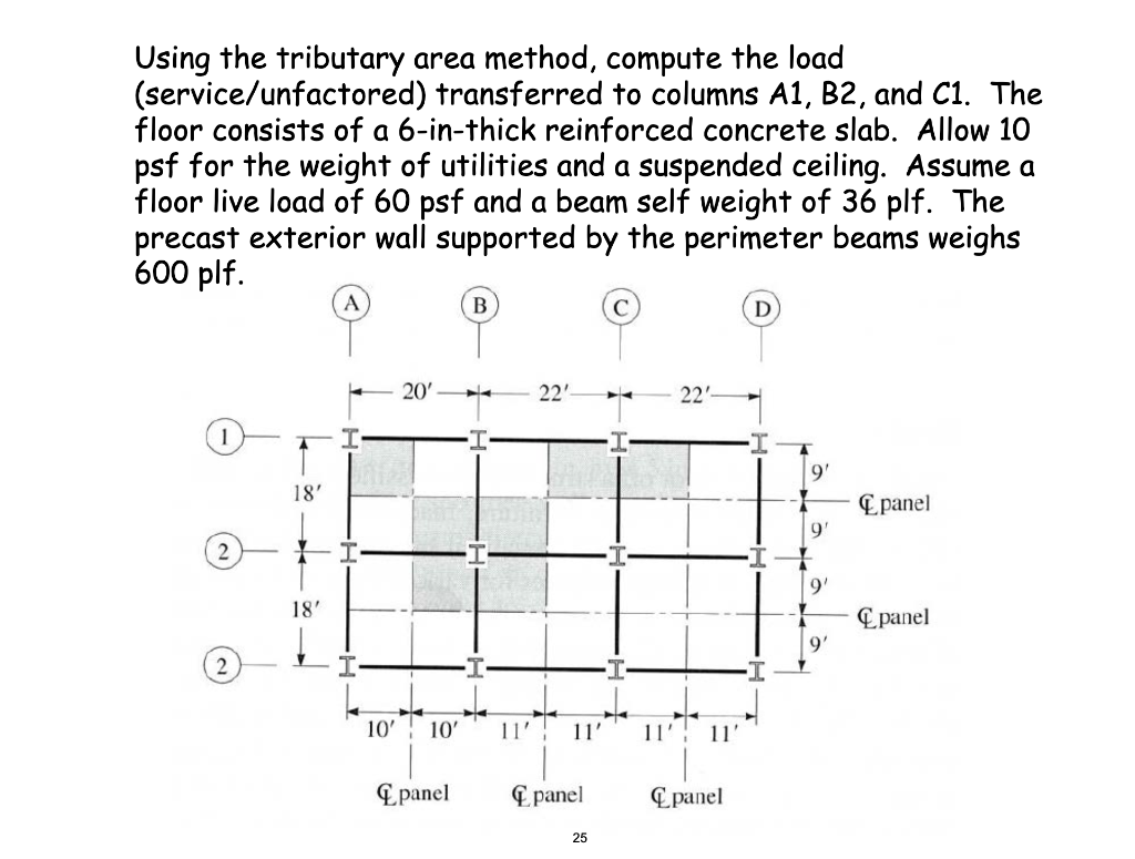 Solved Using the tributary area method, compute the | Chegg.com