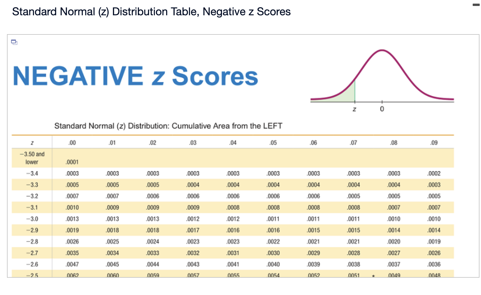 Negative T Score Table