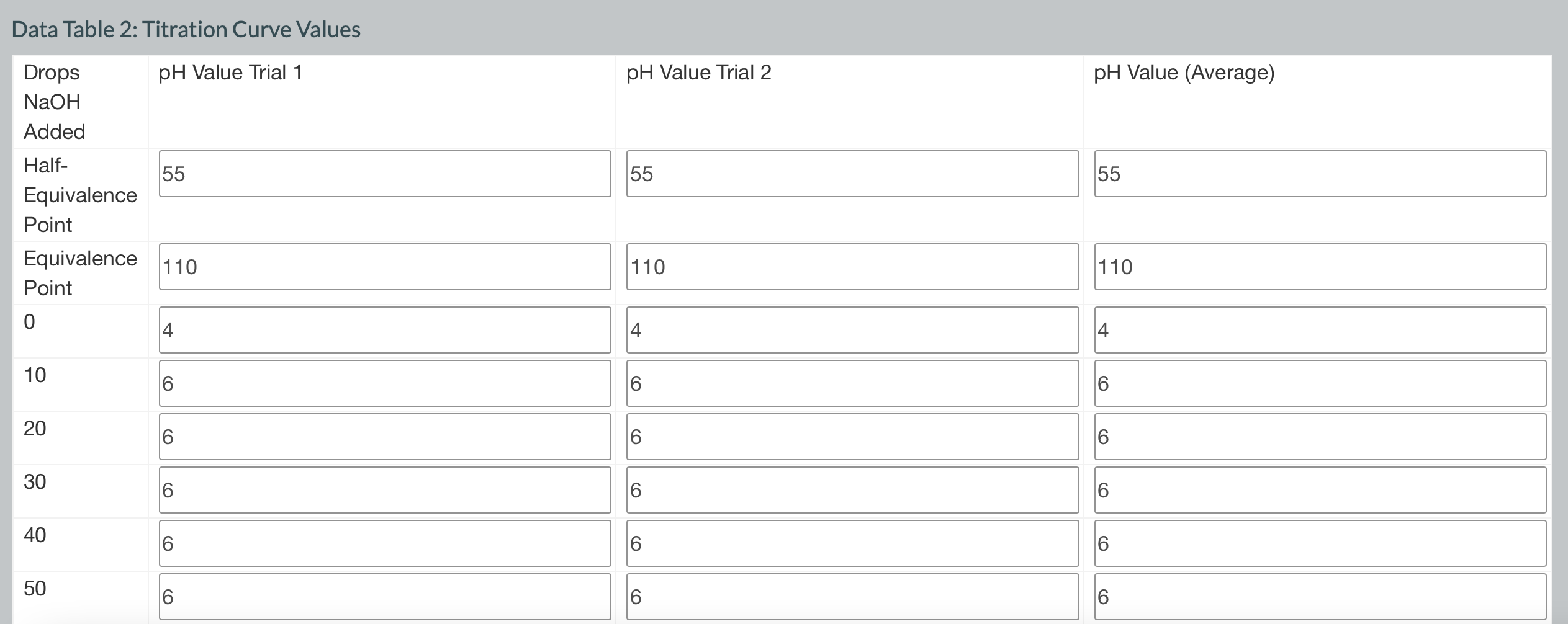 Solved Data Table 1: Determination of Equivalence Point | Chegg.com