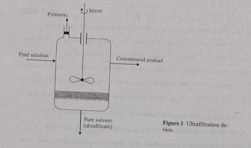 Ultrafiltration is a membrane separation process in | Chegg.com