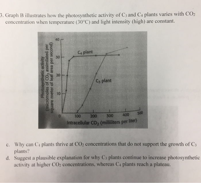 Solved 3. Graph B illustrates how the photosynthetic | Chegg.com