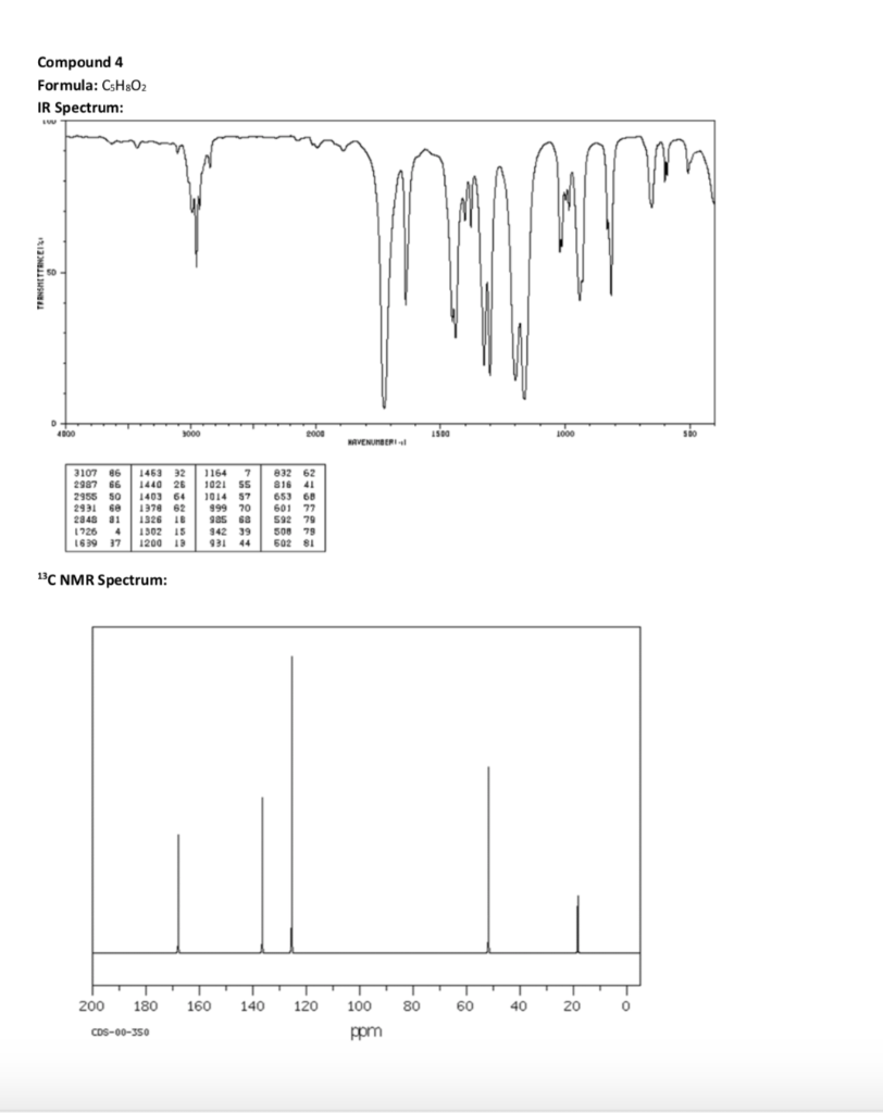 Solved Compound 1 Fo Inf 13C NMR Spectrum:Compound 2 | Chegg.com