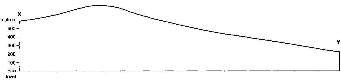 Solved Transfer the data from the map including the fault, | Chegg.com