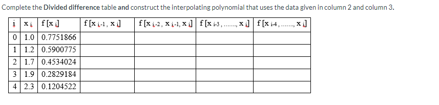 Solved Complete the Divided difference table and construct | Chegg.com