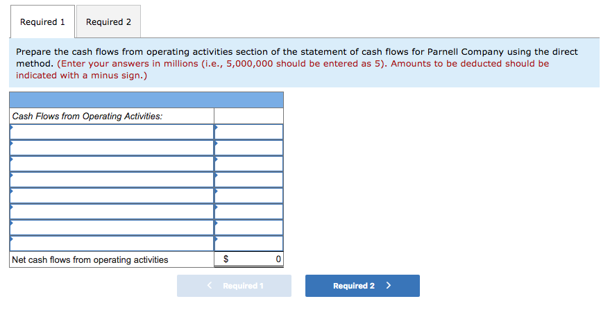 Solved 1. Prepare the cash flows from operating activities | Chegg.com