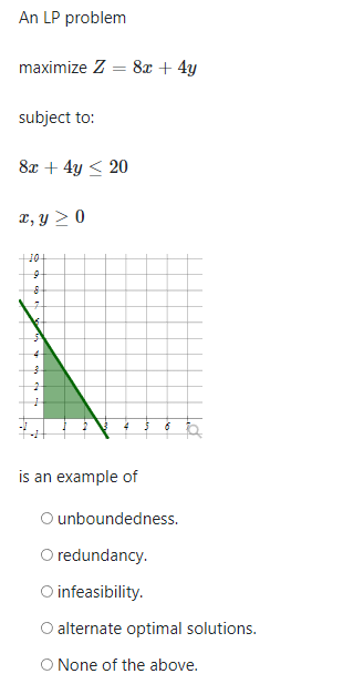 Solved Maximize Z 10x 4y Subject To X Y≤9 Y≤22 X Y≥0 Is An