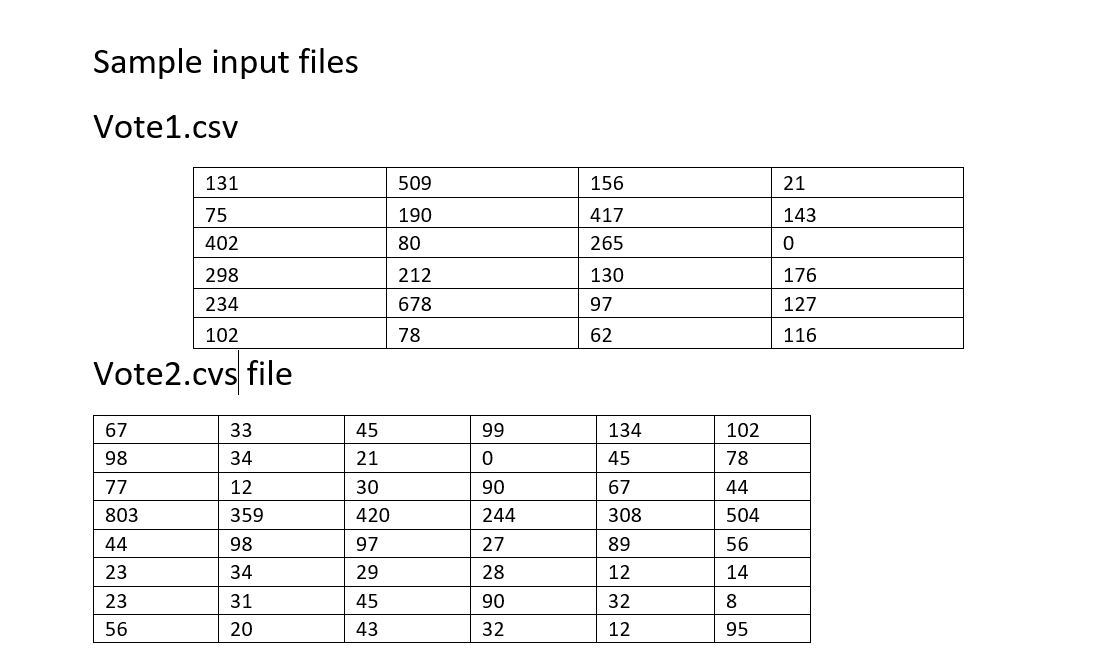 Solved Lab description: In this lab you will use lists and | Chegg.com