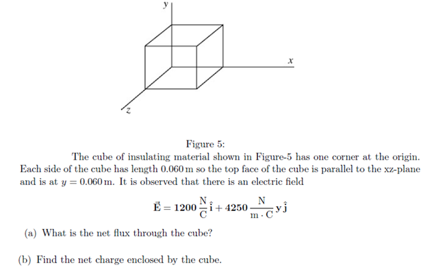 Solved D 出 Figure 5: The cube of insulating material shown | Chegg.com