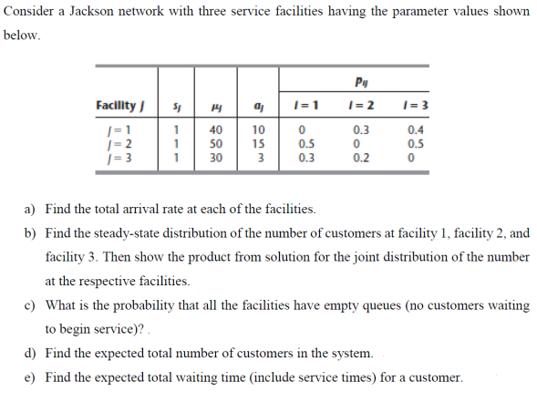 Solved Consider a Jackson network with three service | Chegg.com