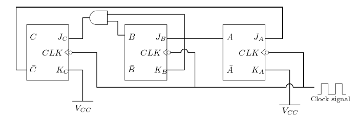 Solved Consider the following JKFF circuit. The inputs for | Chegg.com