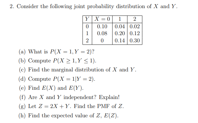 Solved 2. Consider the following joint probability | Chegg.com