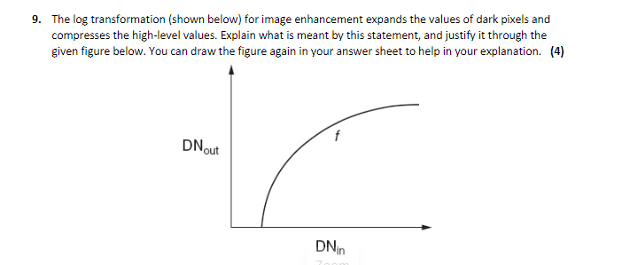 Solved The log transformation (shown below) for image | Chegg.com