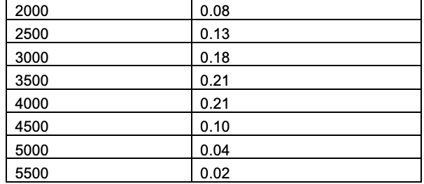 Solved The below is using Python In this question, we will | Chegg.com