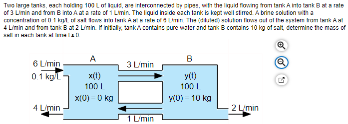 Solved Two large tanks, each holding 100L ﻿of liquid, are | Chegg.com